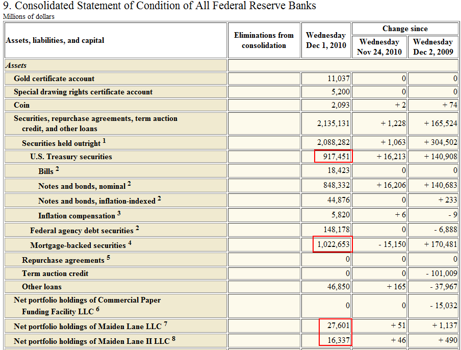 The Con Of The Century Federal Reserve Made 9 Trillion In Short The Con Of The Century Federal Reserve Made 9 Trillion In Short