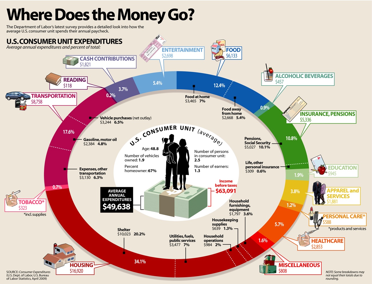 Where in the world do Americans spend their money? Taking a look at ... Where in the world do Americans spend their money? Taking a look at ...