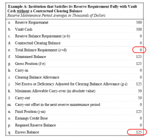 Federal Reserve Paying Interest on Excess Reserves: Why Lend when you ...